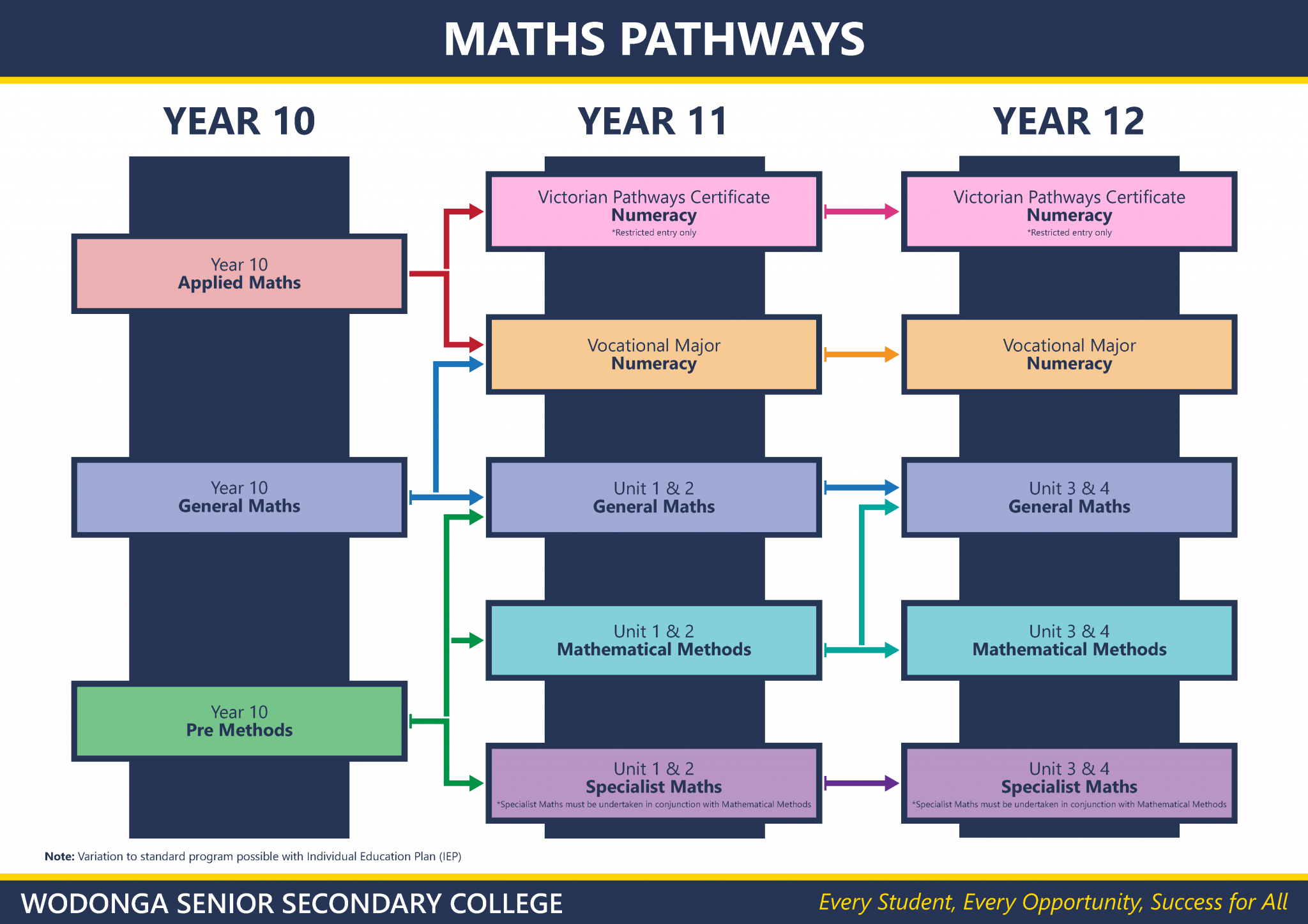 Mathematics – WSSC Subject Information